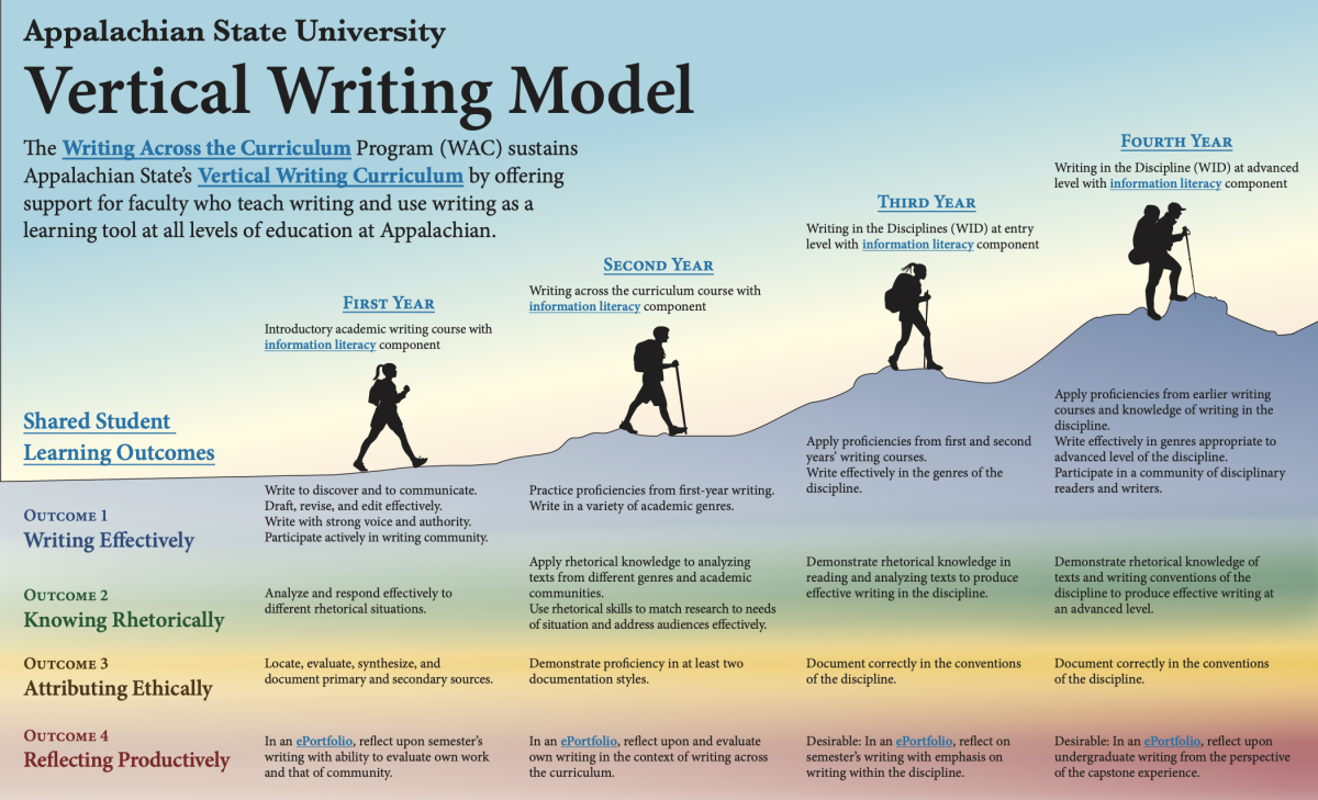 Directed Self-Placement | Rhetoric and Composition Program